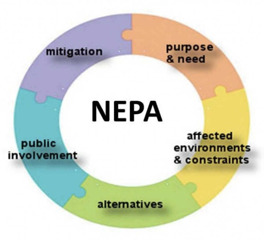 National Environmental Policy Act – Conservation Techniques