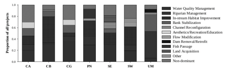 Restoration – Conservation Techniques
