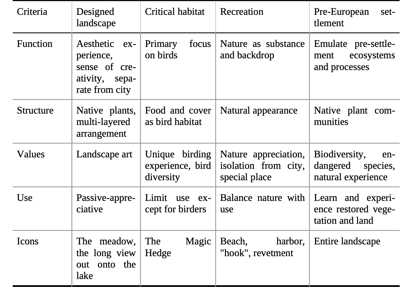 Ecological Engineering – Conservation Techniques