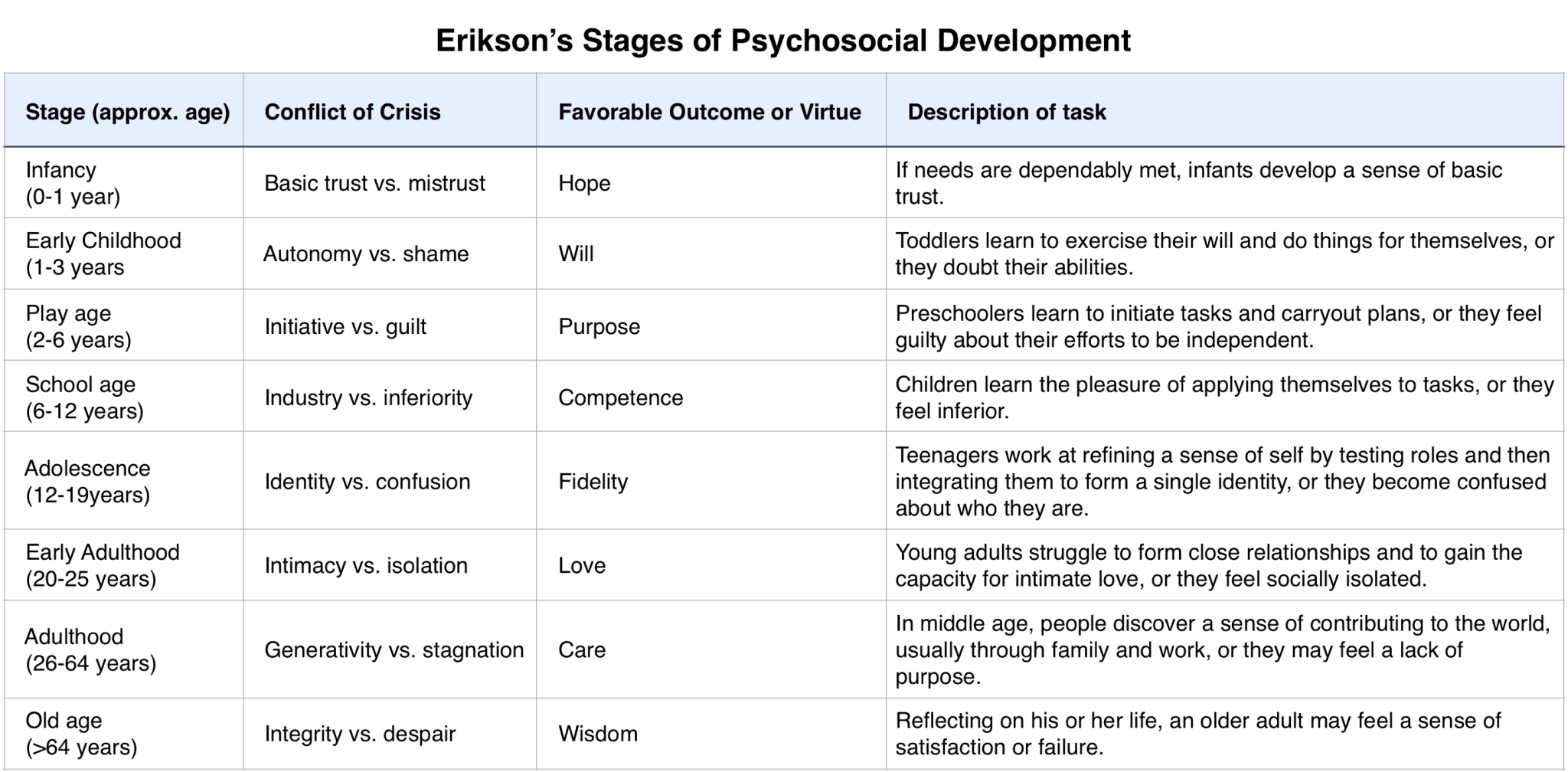 Developmental Theories – A Primer for Understanding Development Across ...