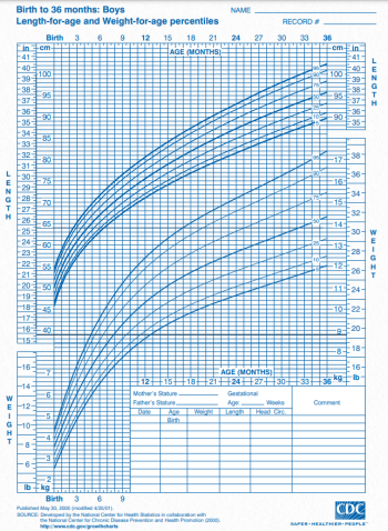 Developmental Theories – A Primer for Understanding Development Across ...