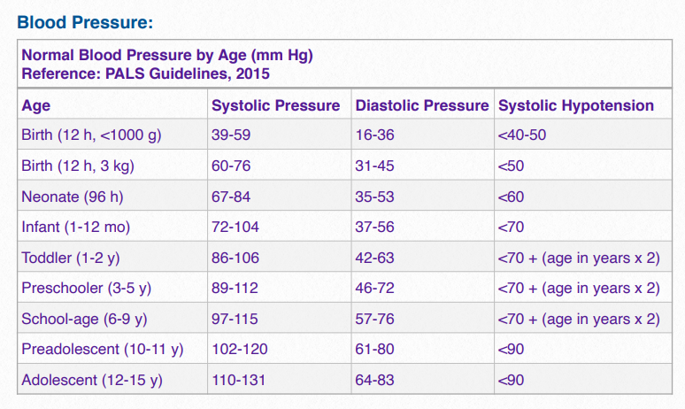 Development & Changes of the Cardiovascular & Pulmonary Systems – A ...