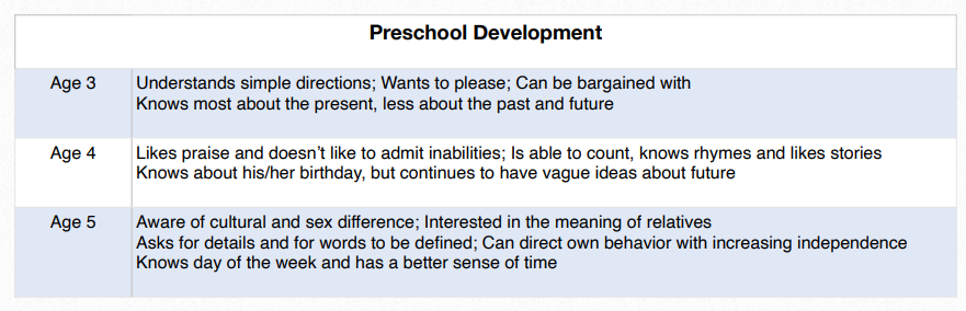 Cognitive Development & Changes Across the Lifespan – A Primer for ...