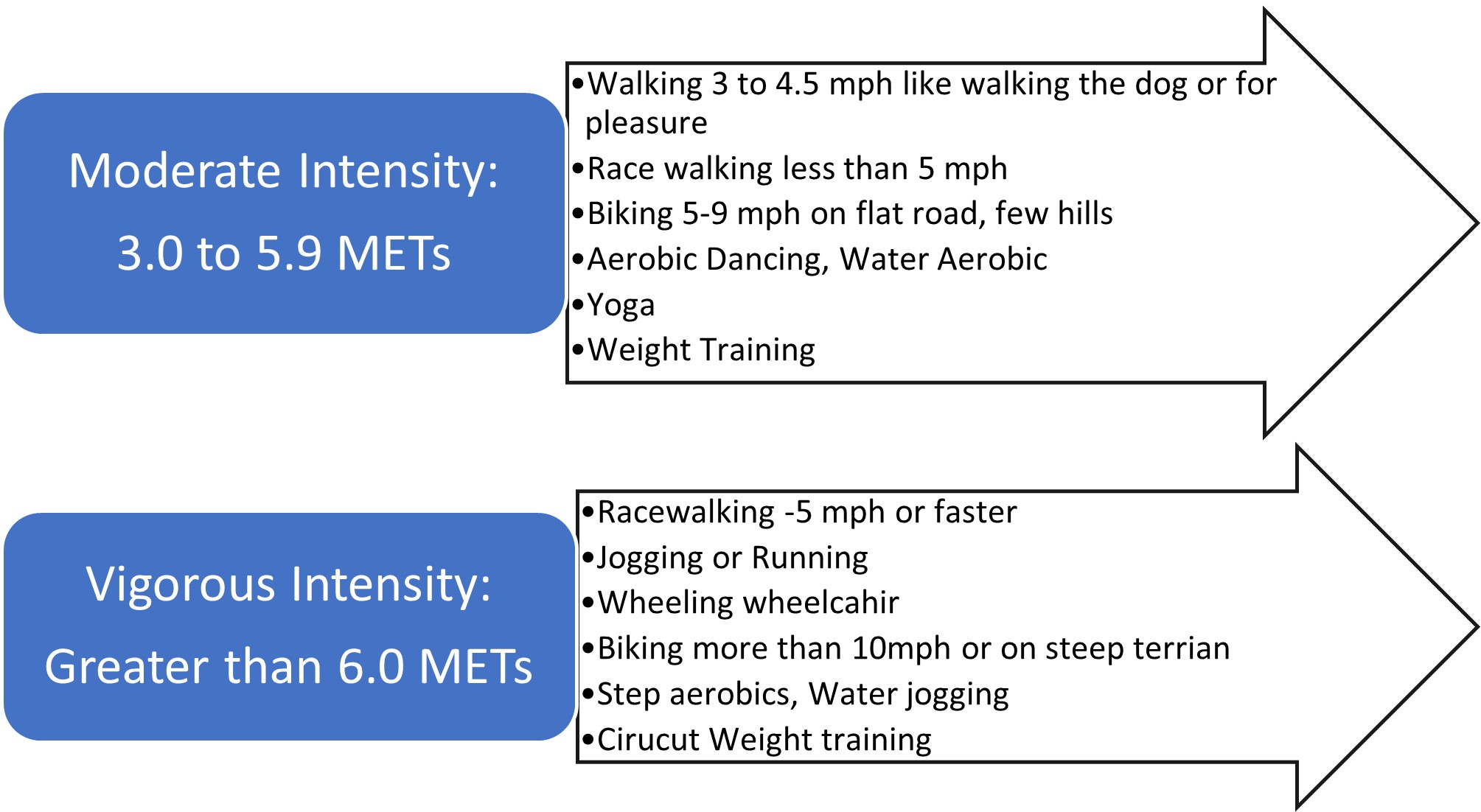 Chapter Five: Physical Activity Interventions for Obesity Prevention ...