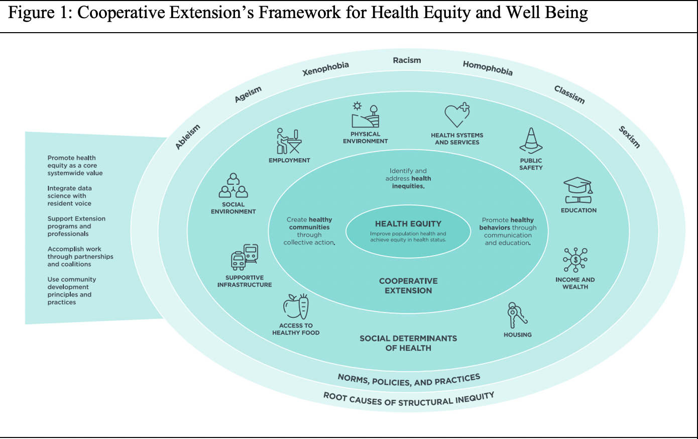 Chapter Nine: A Health Equity Lens in Obesity Related Chronic Disease ...
