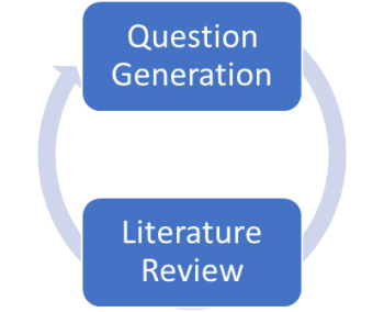 Chapter 3: Research Questions – Introduction to Researching Population ...